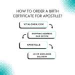 US Birth Certificate Apostille Florida | Sarmiento Notary
